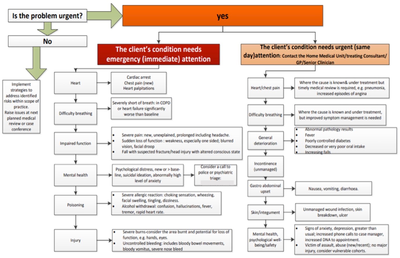 Delivering a Program – prtelerehab.com